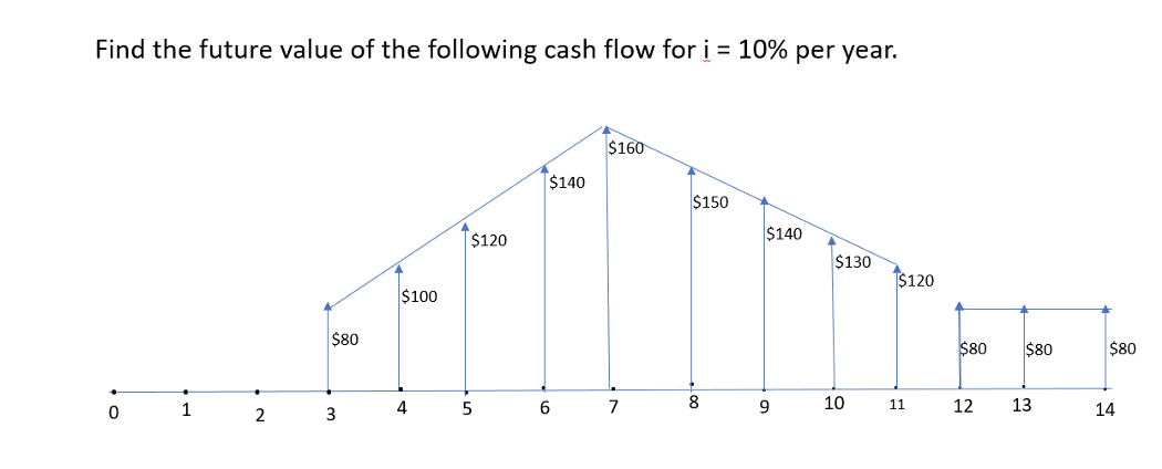 Solved Please do not use excel and please do not treat | Chegg.com