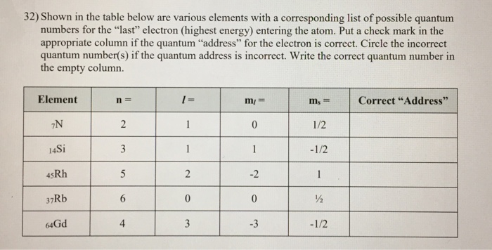 Solved 32) Shown in the table below are various elements | Chegg.com