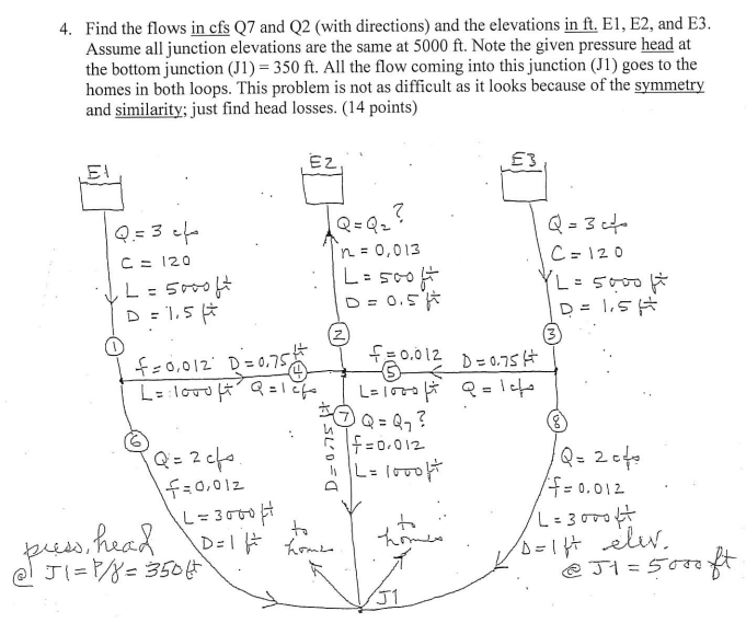 Solved 4. Find the flows in cfs Q7 and Q2 (with directions) | Chegg.com