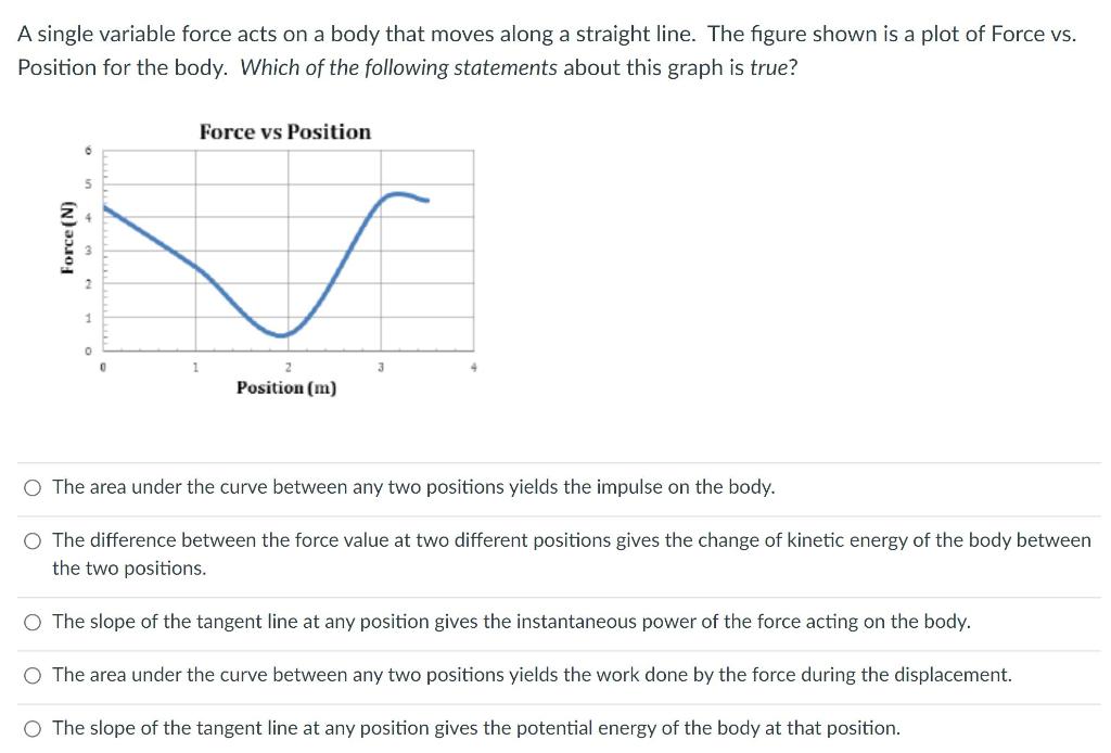 Solved A single variable force acts on a body that moves | Chegg.com