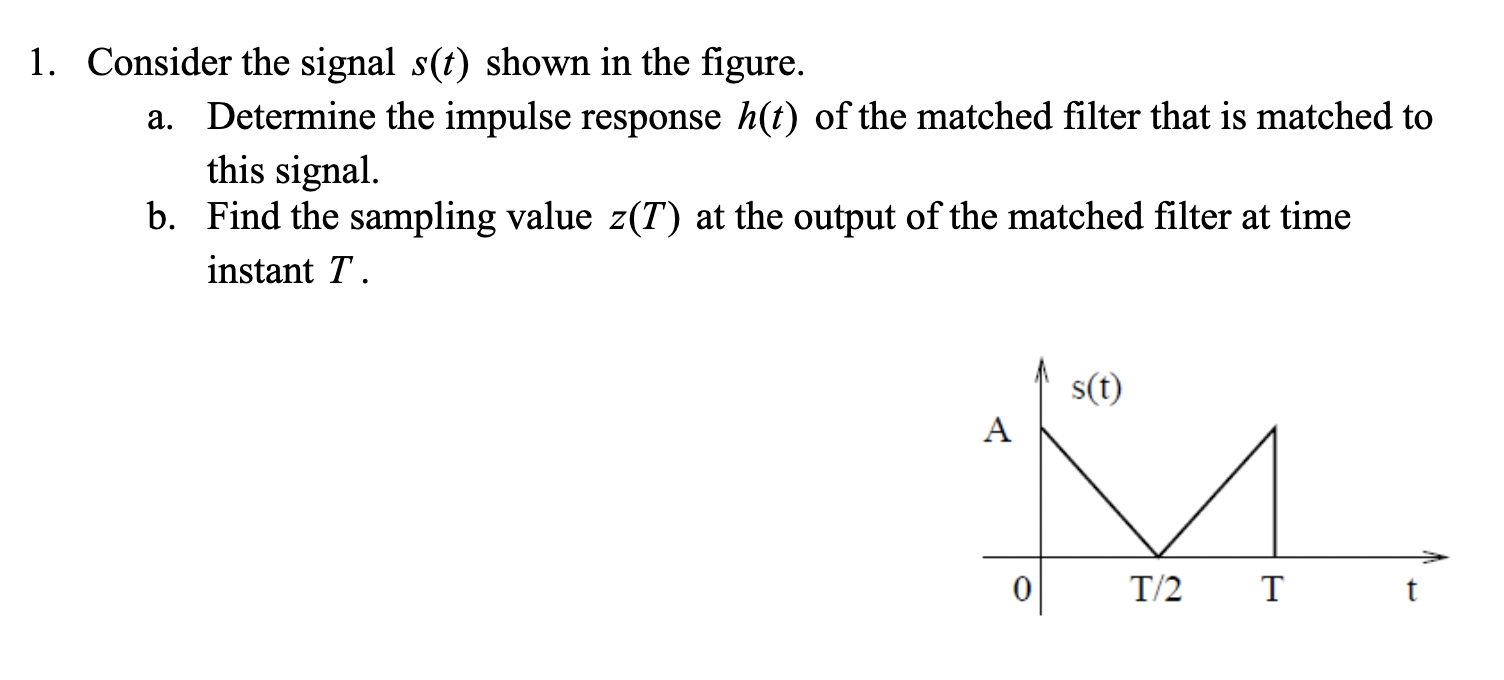 Solved 1. Consider the signal s(t) shown in the figure. a. | Chegg.com