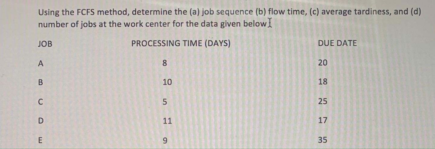 Solved Using The Fcfs Method Determine The A Job Sequence 