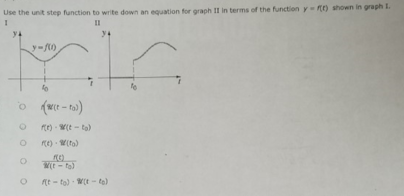 Solved Use The Unit Step Function To Write Down An Equation