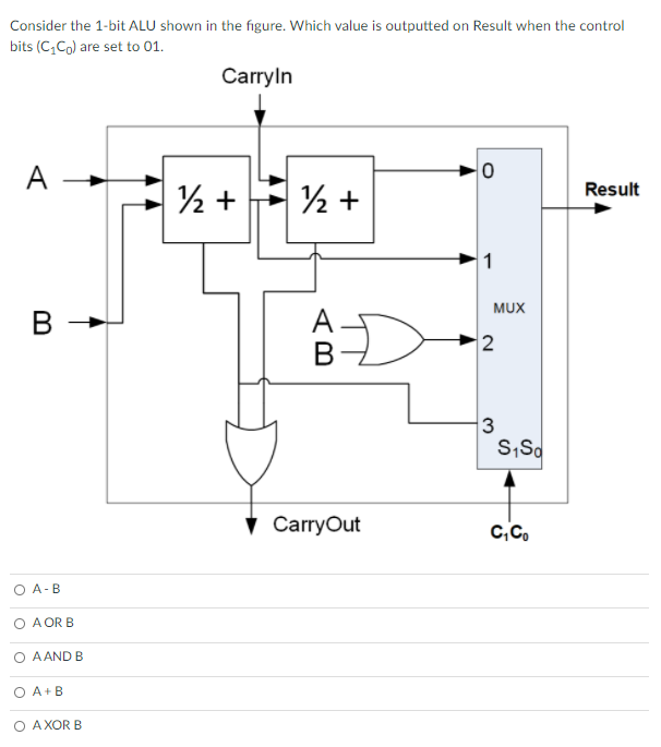 Solved When performing subtraction with a 3-bit ALU, to | Chegg.com