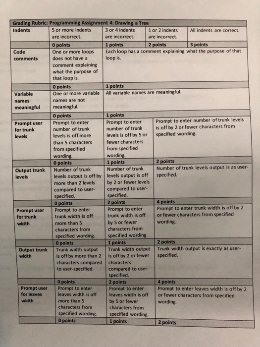 Solved Loops Drawing a tree In this programming assignment, | Chegg.com