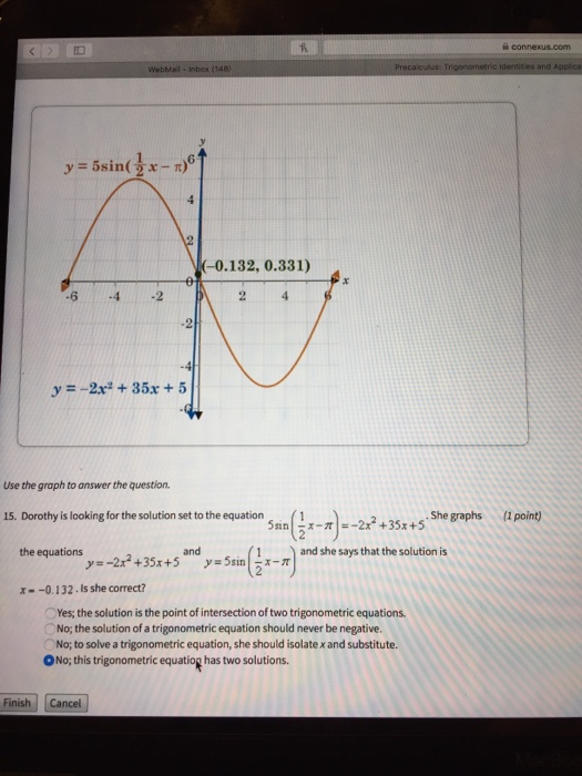 Solved -0.132, 0.331) 6-2 .2 y--2x+35x 5 Use the graph to | Chegg.com