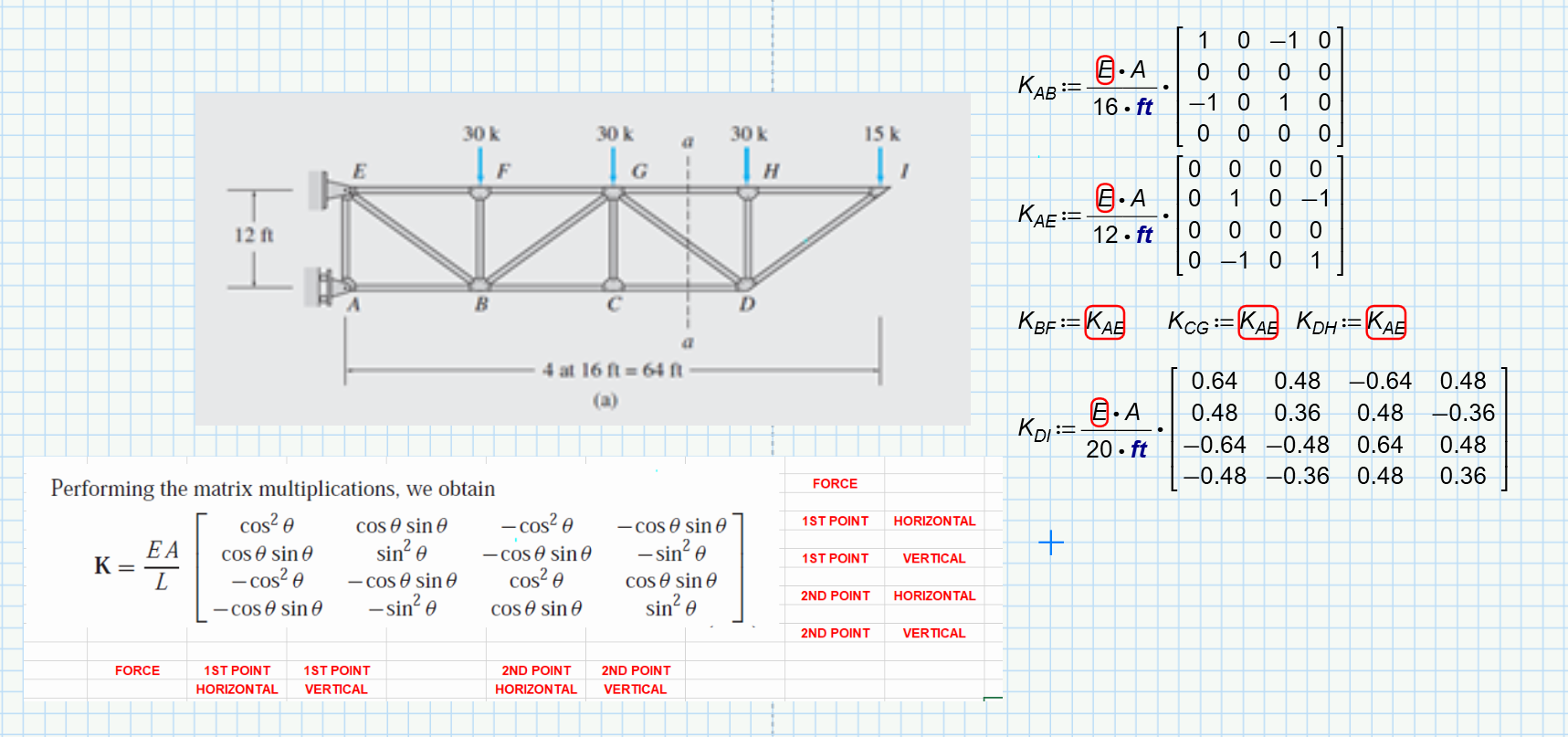 Solved 1.Solve local stiffness K in all members 2. solve for | Chegg.com