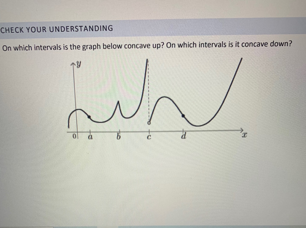 Solved CHECK YOUR UNDERSTANDING On which intervals is the | Chegg.com