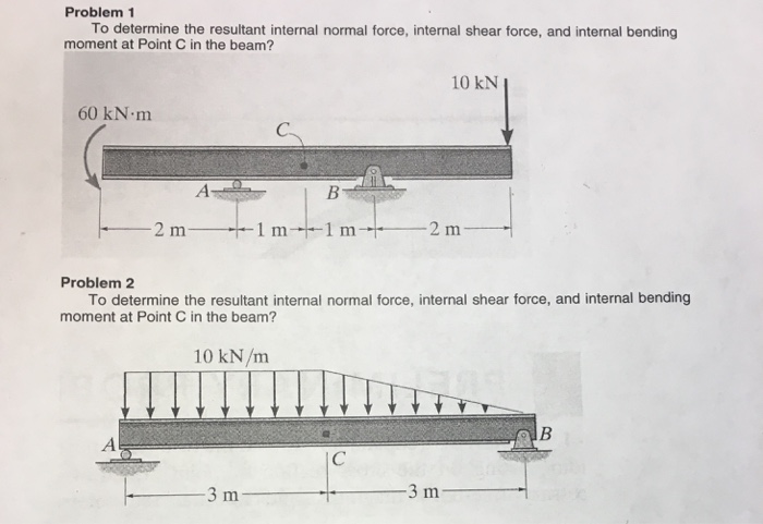 Solved Problem 1 To determine the resultant internal normal | Chegg.com