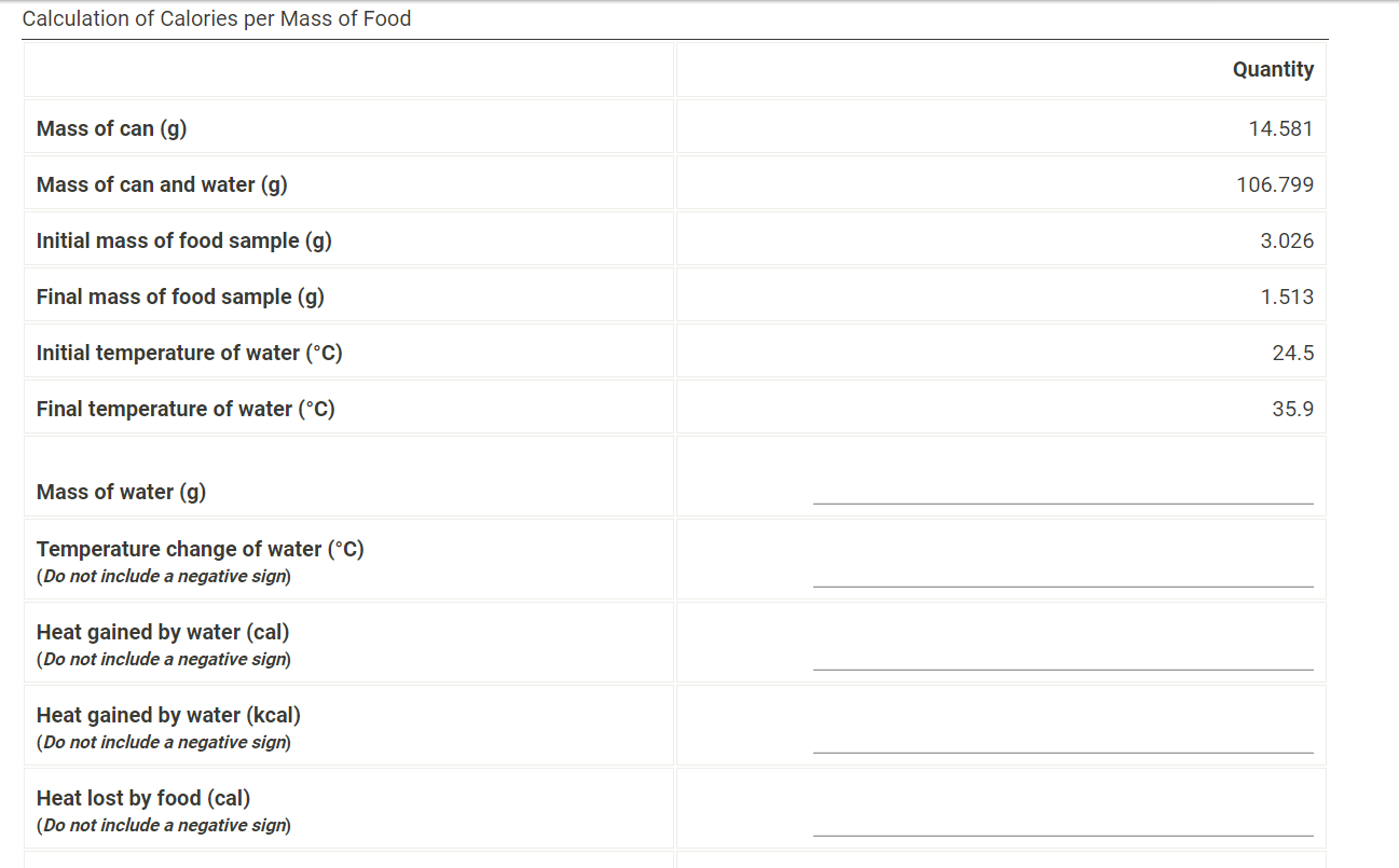 Solved Calculation of Calories per Mass of Food Heat gained | Chegg.com