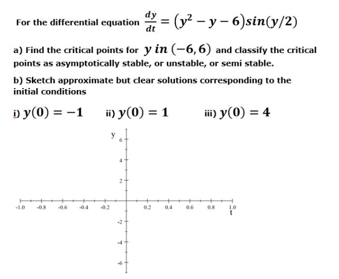 Solved = dy For the differential equation (y2 – y – | Chegg.com