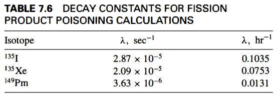 Solved 38. What is the effective half-life of 135Xe in a | Chegg.com