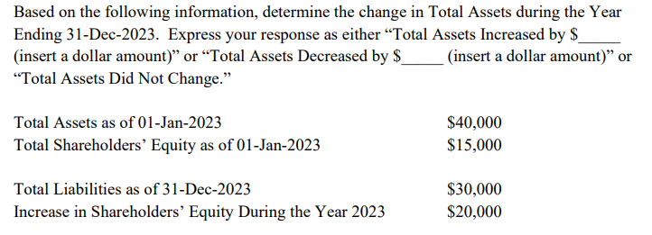 Solved Determine the change in Total Assets during the Year | Chegg.com