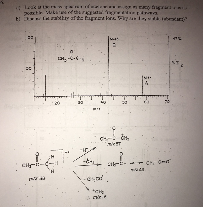 Solved a) Look at the mass spectrum of acetone and assign as | Chegg.com