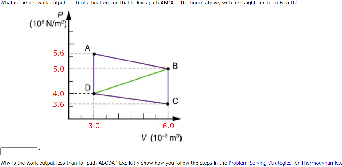 Solved Why is the work output less than for path ABCDA? | Chegg.com