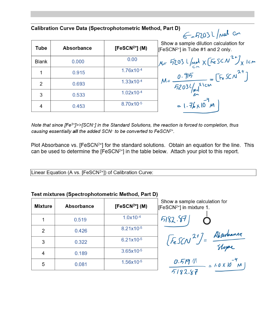 Solved Initial Concentrations of Fe3+ and SCN-in Unknown | Chegg.com