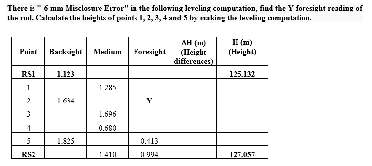 Solved There is "-6 mm Misclosure Error" in the following | Chegg.com