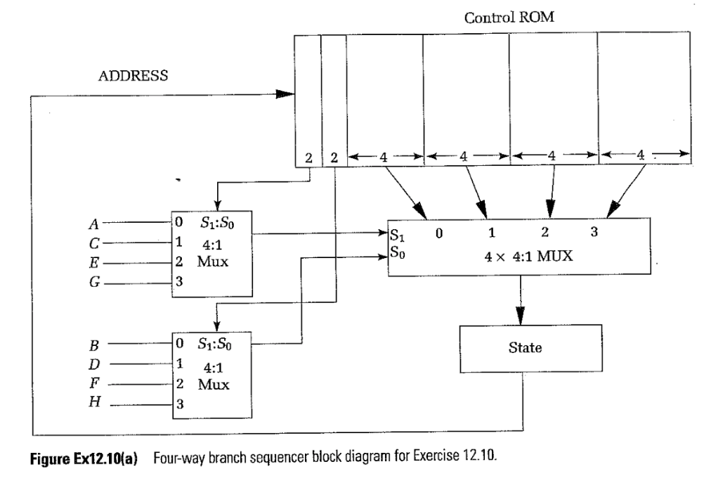 12.10 (Branch Sequencers) The block diagram of Figure | Chegg.com
