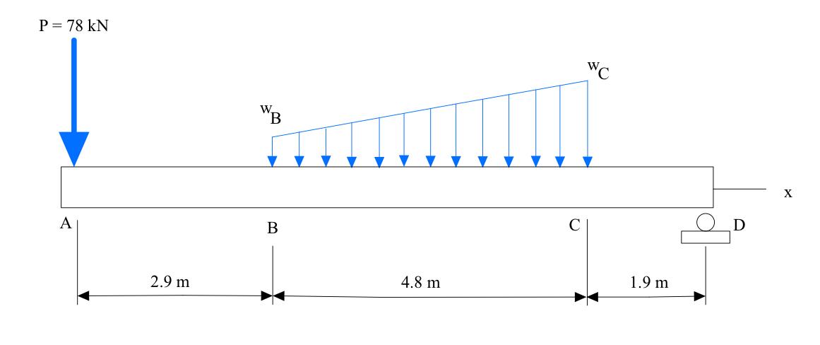 Solved Use discontinuity functions to find the slope and | Chegg.com