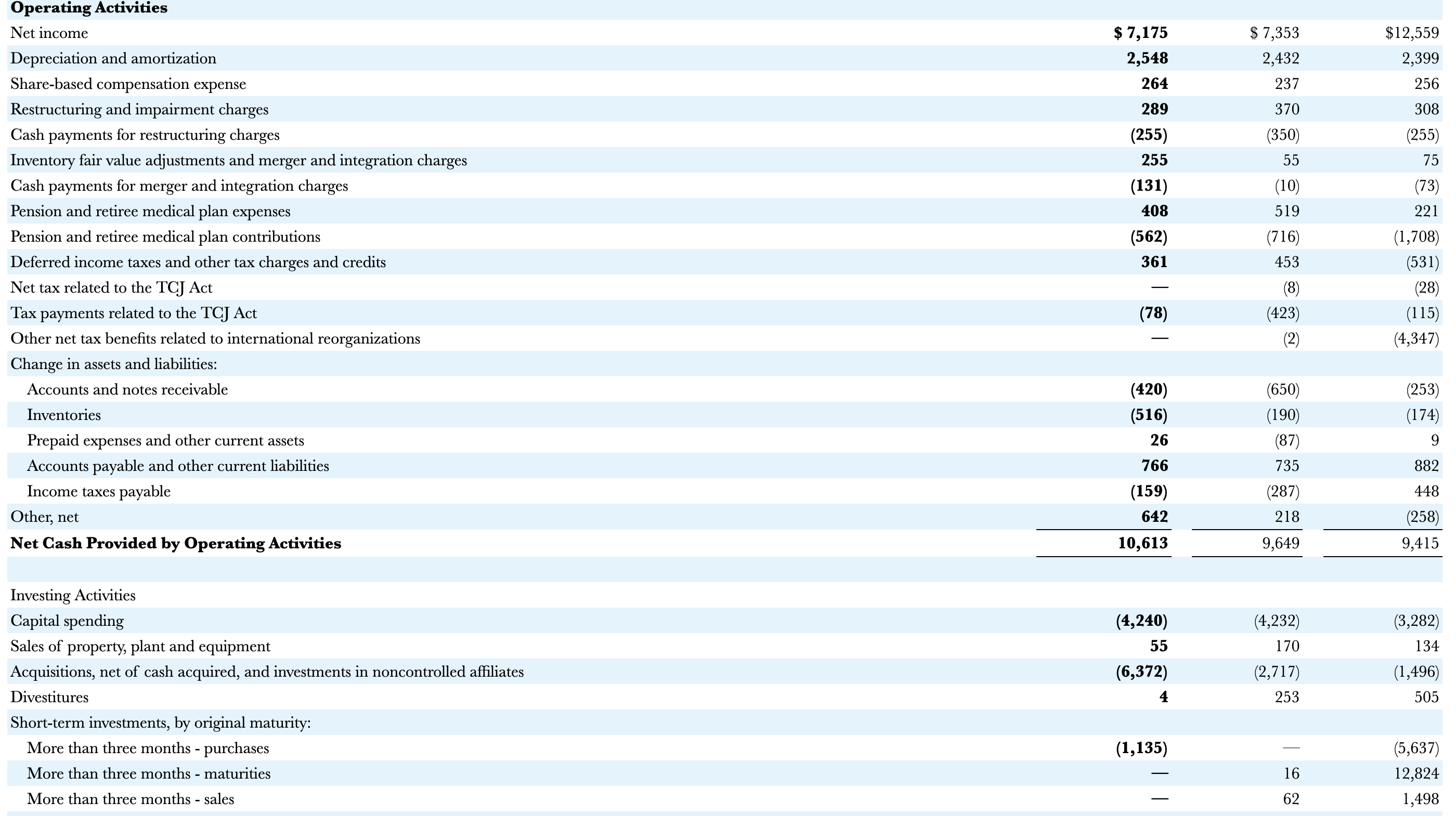 Solved The financial statements of Coca-Cola and PepsiCo are | Chegg.com