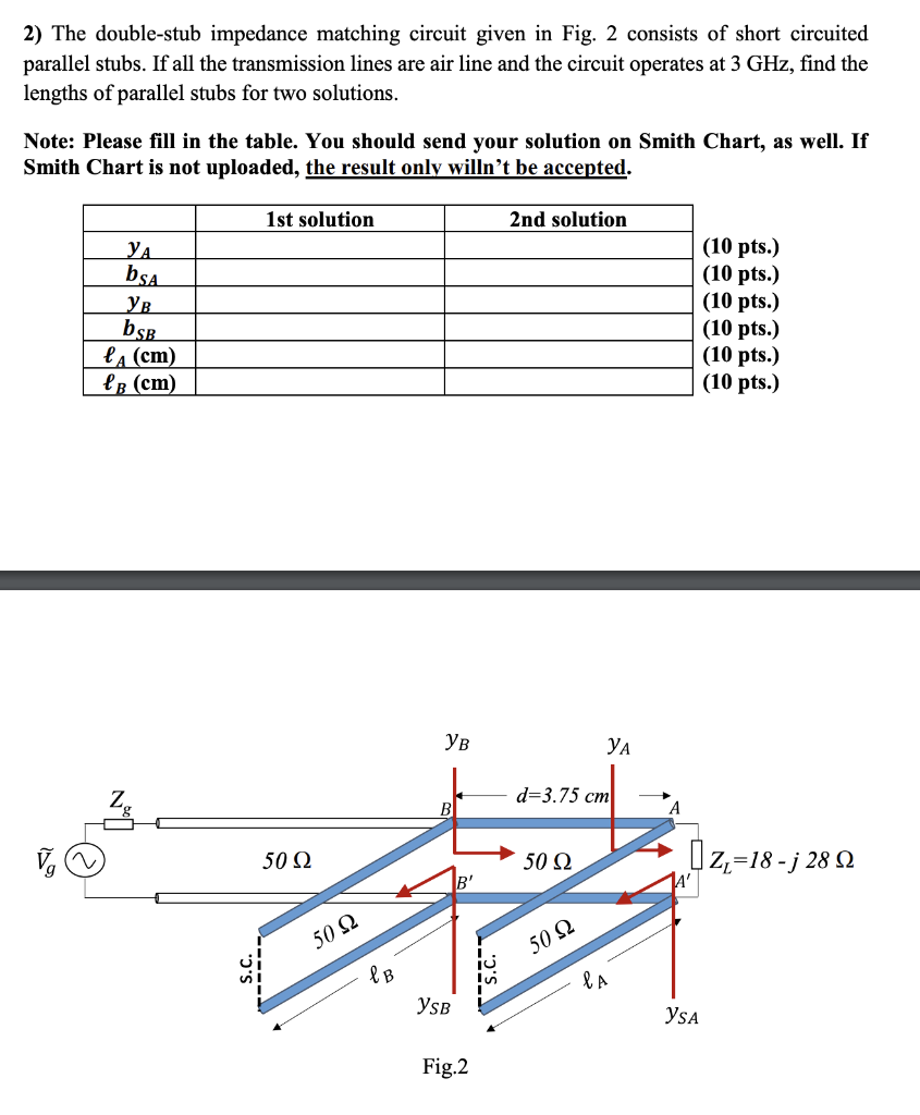 Solved The double-stub impedance matching circuit given in | Chegg.com