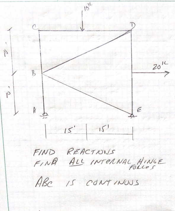 Solved Need help please......Method of Frames for Statics. | Chegg.com