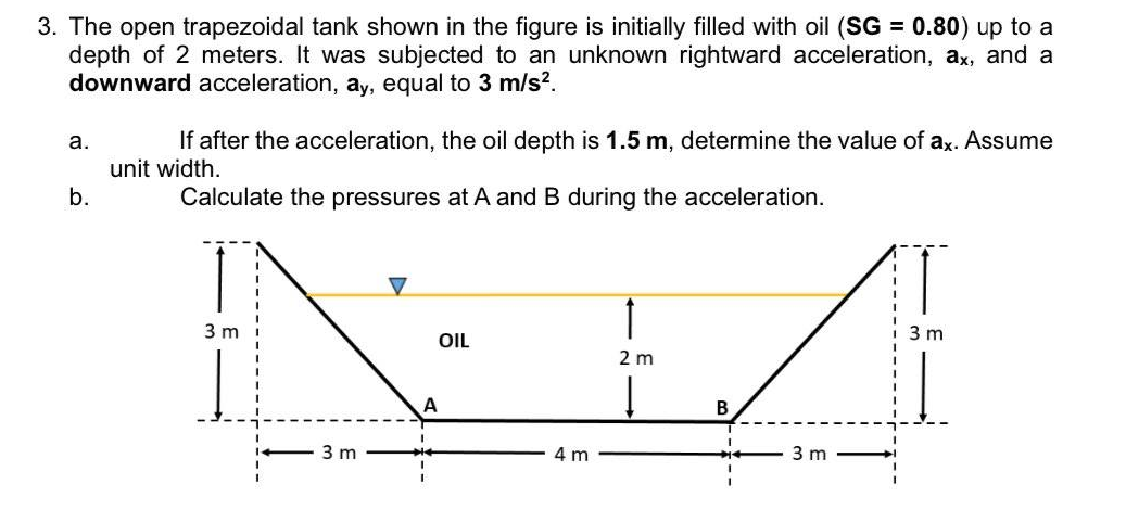 Solved 3. The open trapezoidal tank shown in the figure is | Chegg.com