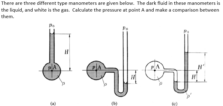 Solved There are three different type manometers are given | Chegg.com