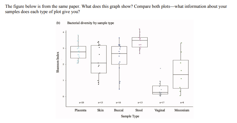 What does this graph show? Compare both plots—what | Chegg.com