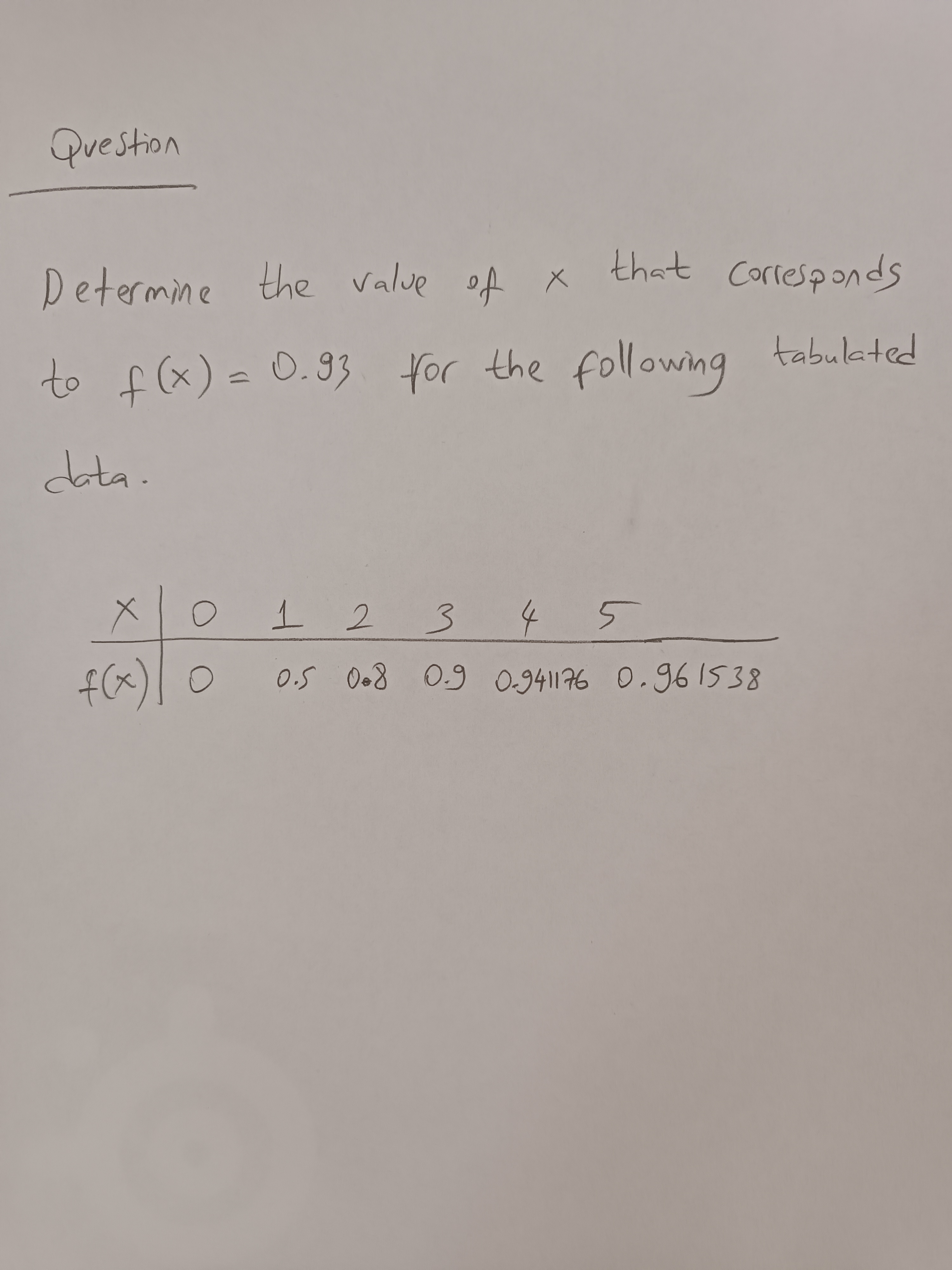 Solved Determine the value of x that corresponds to | Chegg.com