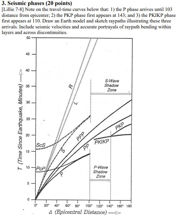 Solved 3. Seismic phases ( 20 points) [Lillie 7-8] Note on | Chegg.com