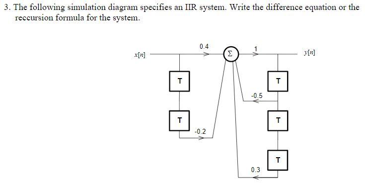Solved 3. The following simulation diagram specifies an IIR | Chegg.com