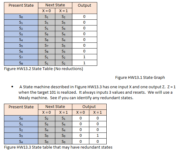 Solved Figure HW13.2 State Table (No reductions) Figure | Chegg.com
