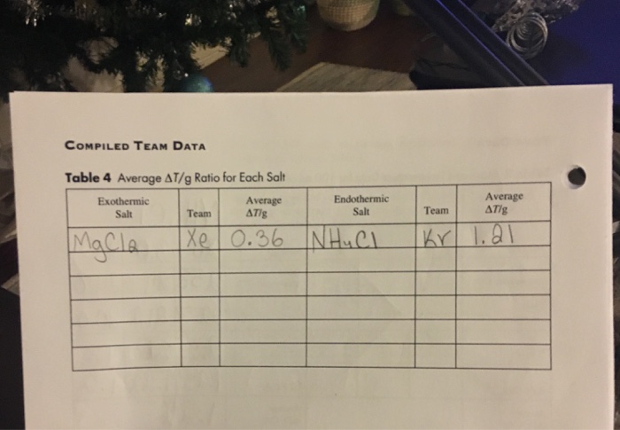 9 7 Date: Name: Class: Data Analysis and Implications | Chegg.com