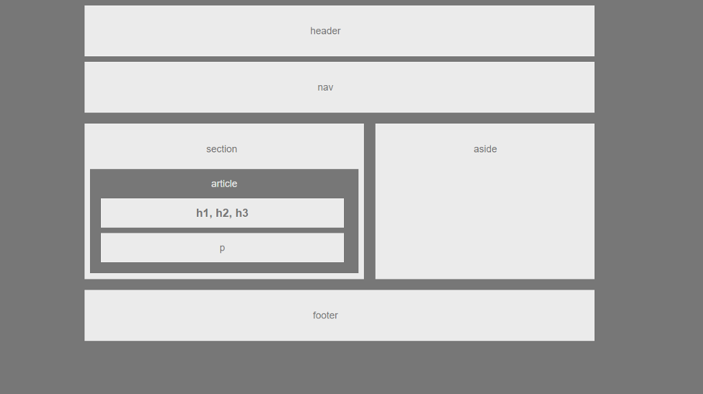 Solved In this assignment, you will build a web design | Chegg.com