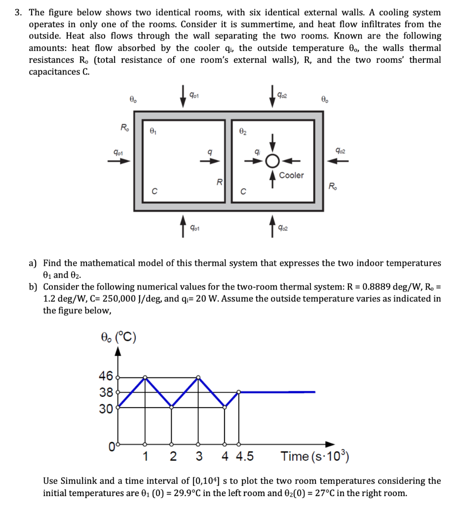 Solved 3. The figure below shows two identical rooms, with | Chegg.com