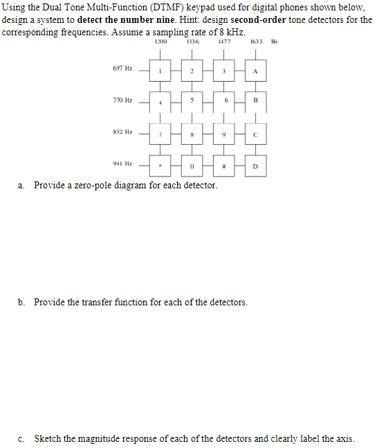 Solved Using the Dual Tone Multi-Function (DTMF) keypad used | Chegg.com