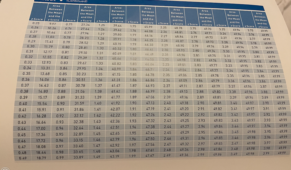 Solved Using the z-score table in the back of your book, | Chegg.com