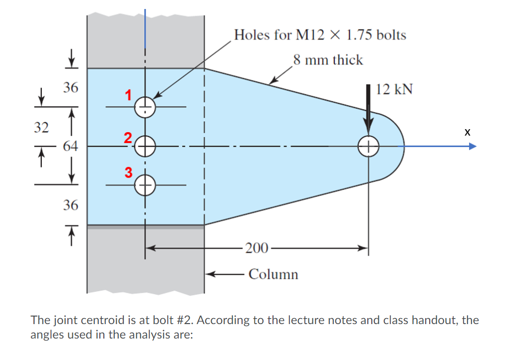 Solved Holes for M12 X 1.75 bolts 8 mm thick 36 12 kN V 32 х | Chegg.com
