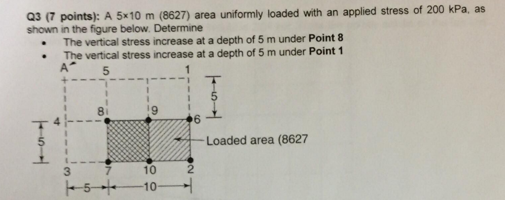 Solved points): A 5x10 m (8627) area uniformly loaded with | Chegg.com