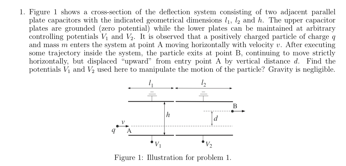 Solved 1. Figure 1 shows a cross-section of the deflection | Chegg.com
