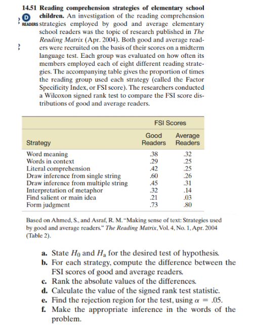 Solved 14.51 Reading comprehension strategies of elementary | Chegg.com