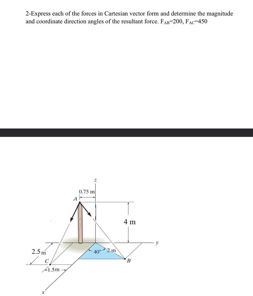 2-Express each of the forces in Cartesian vector form | Chegg.com