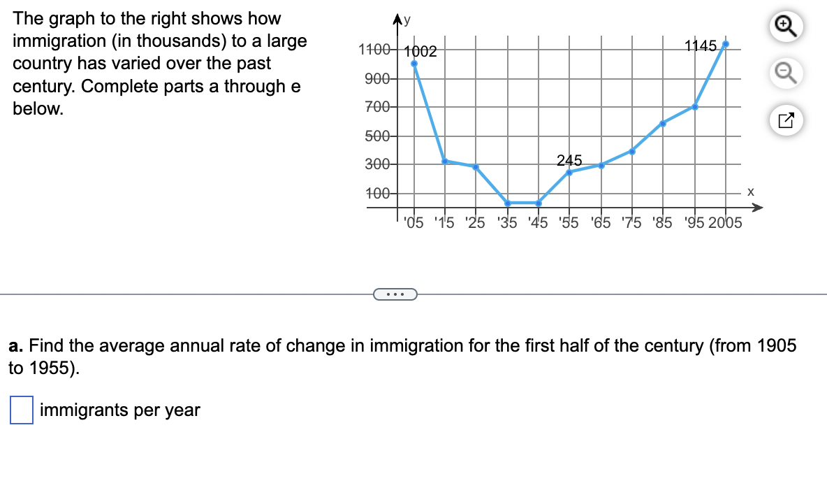 Solved The graph to the right shows how immigration (in | Chegg.com