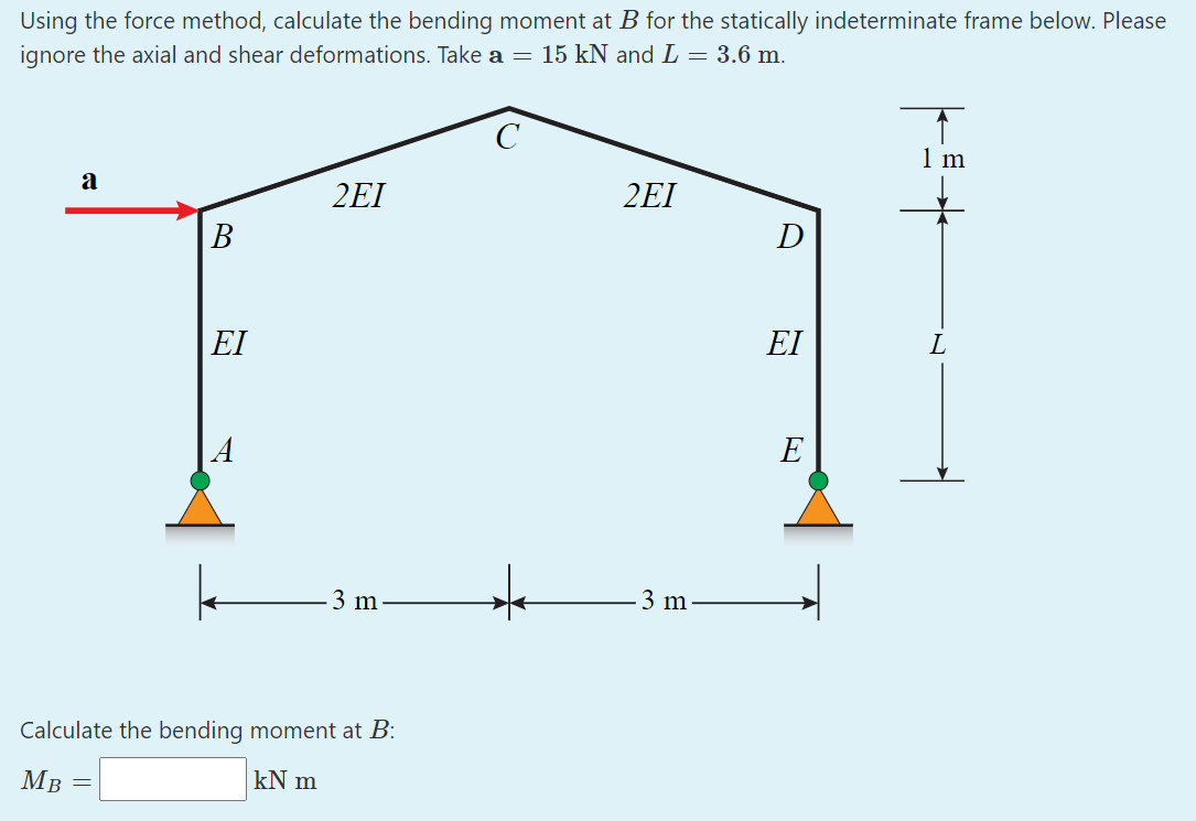 Solved Using the force method, calculate the bending moment | Chegg.com