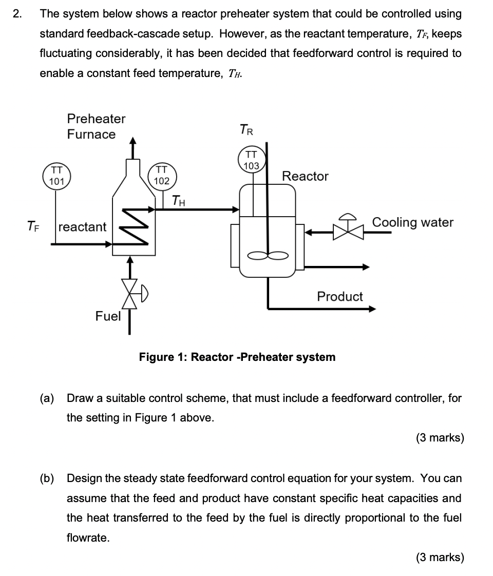 Solved 2. The system below shows a reactor preheater system | Chegg.com