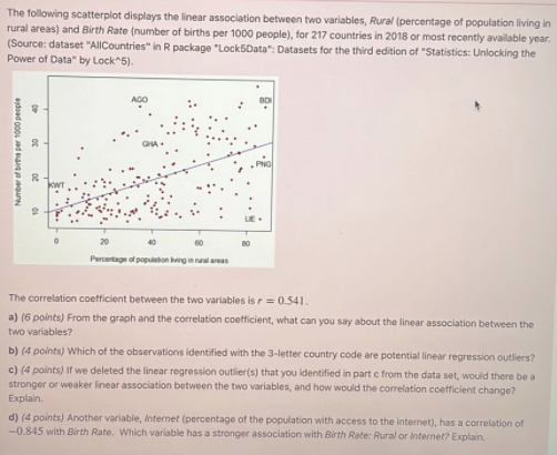 Solved The following scatterplot displays the linear | Chegg.com