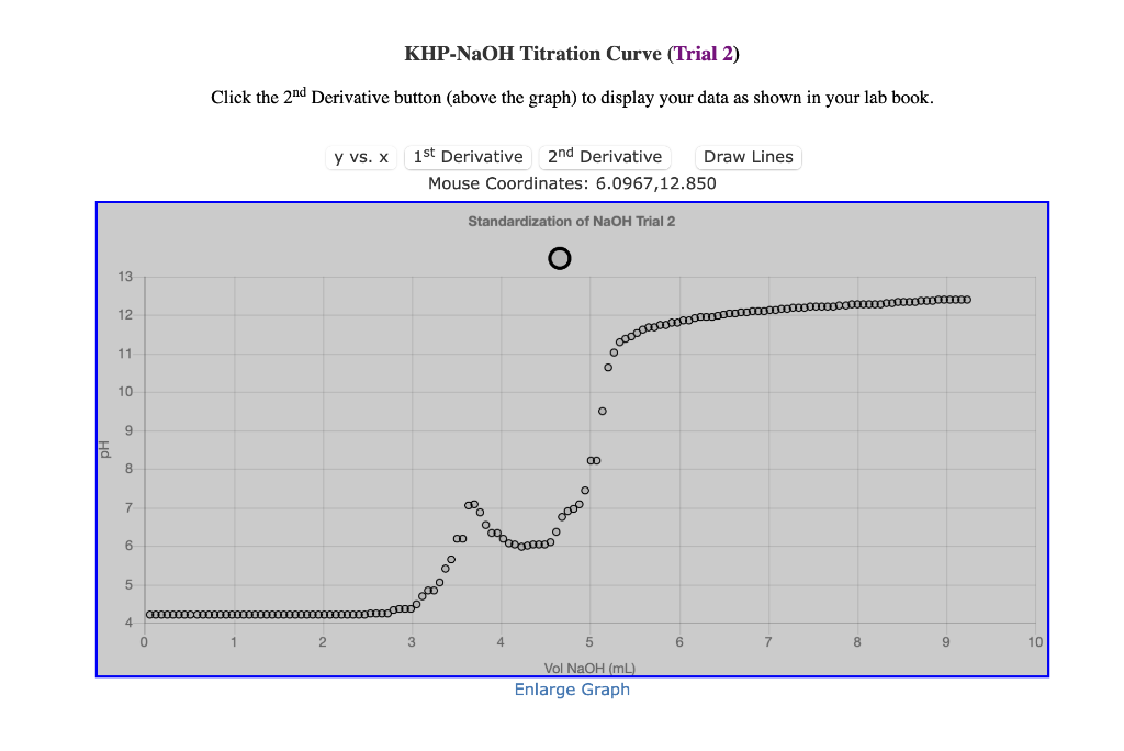 Solved KHP-NaOH Titration Curve (Trial 1) Click the 2nd | Chegg.com