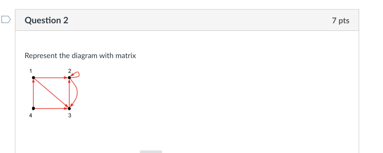 Solved Represent the diagram with matrix | Chegg.com