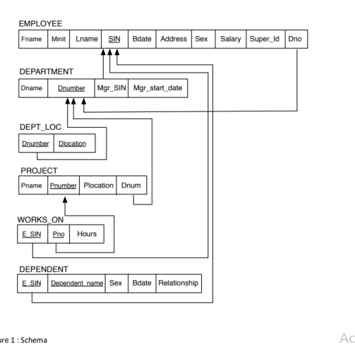 Solved Question 1. Consider the following schema given in | Chegg.com